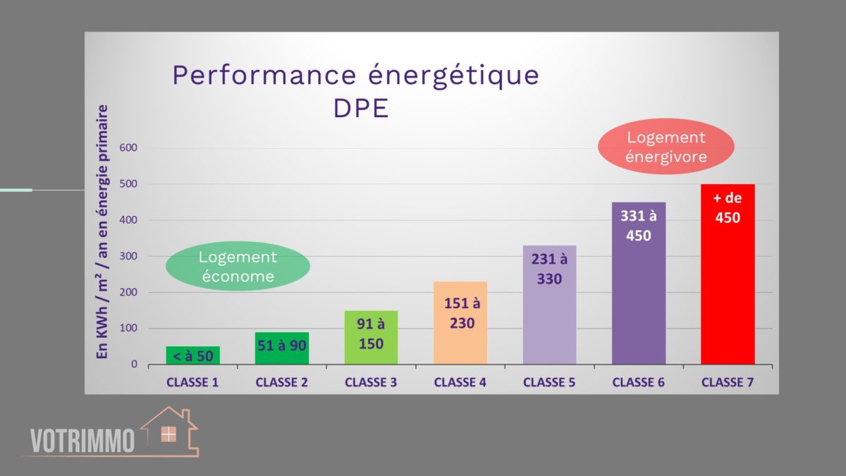 QU’EST CE QUE LE DIAGNOSTIC DE PERFORMANCE ENERGETIQUE (DPE) ? – Blog de Lux'n'co